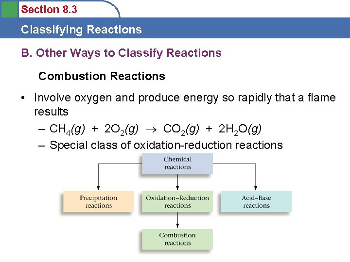 Section 8 3 Classifying Reactions Objectives 1 To