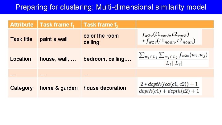 How To KB Mining How To Knowledge from