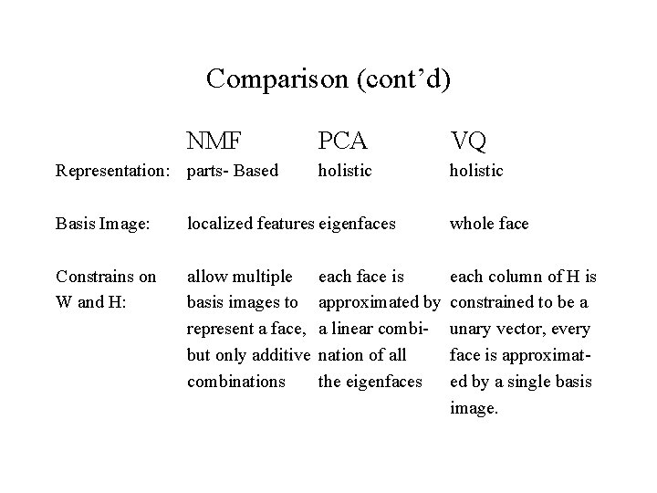 Learning the parts of objects by nonnegative matrix
