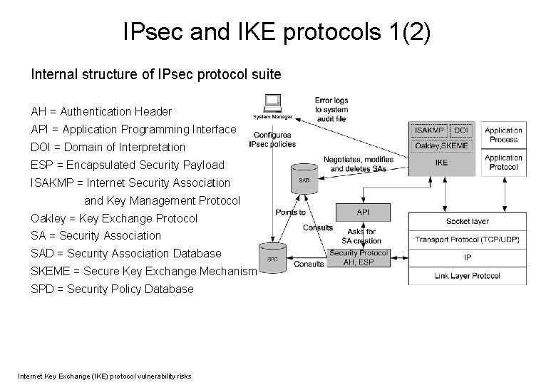 Internet Key Exchange IKE protocol vulnerability risks Masters