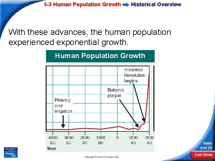 biology Slide 1 of 24 Copyright Pearson Prentice