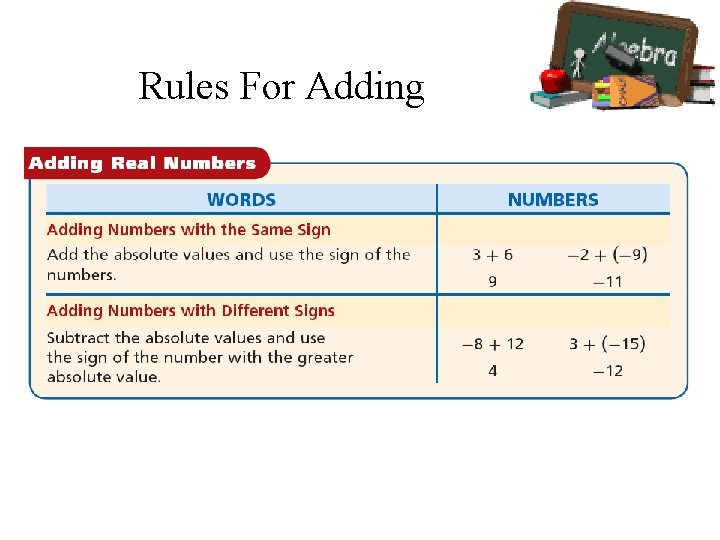 Adding and Subtracting Real Numbers Section 1 5