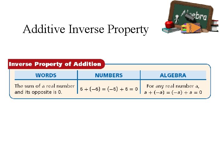 Adding and Subtracting Real Numbers Section 1 5