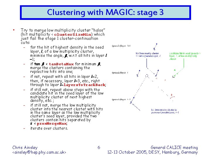 Marlinbased Algorithm for GeometryIndependent Clustering MAGIC v 01