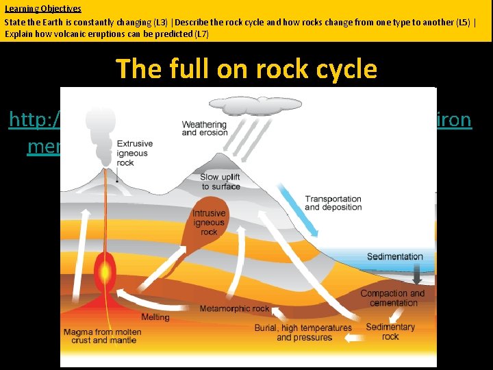 Learning Objectives State the Earth is constantly changing