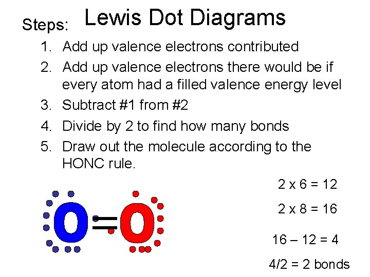 Covalent Bonding Warm Up Homework checkAny remaining questions