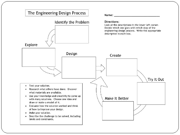 The Engineering Design Process Let the journey begin