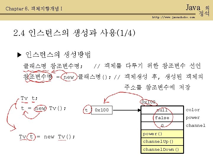 Java Chapter 6 I http www javachobo com