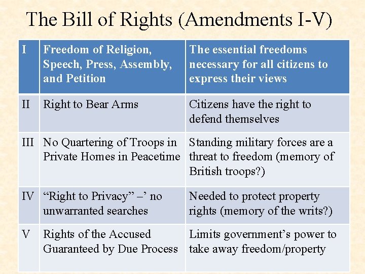 Intro to The Young Republic Unit the Bill