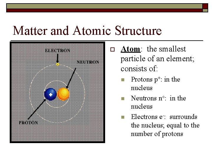 Biology Basic Chemistry Matter and Atomic Structure o