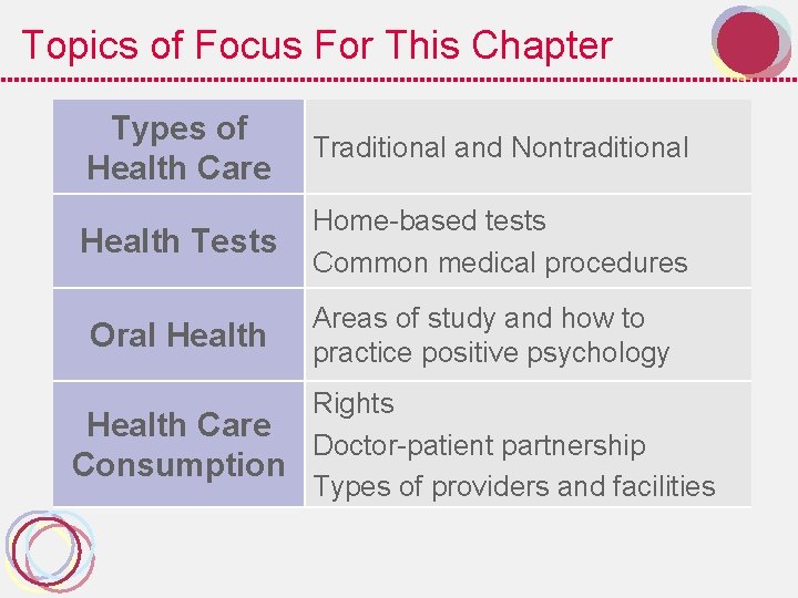Chapter 17 Traditional and Nontraditional Health Care Elizabeth