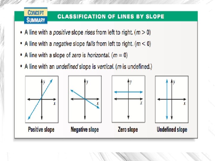 ALGEBRA TWO CHAPTER TWO LINEAR EQUATIONS AND FUNCTIONS