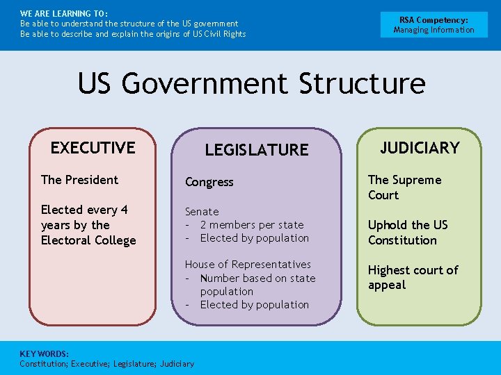 WE ARE LEARNING TO Be able to understand