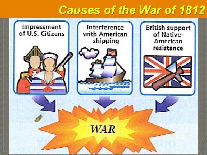 War of 1812 Section 4 Angered by Britains