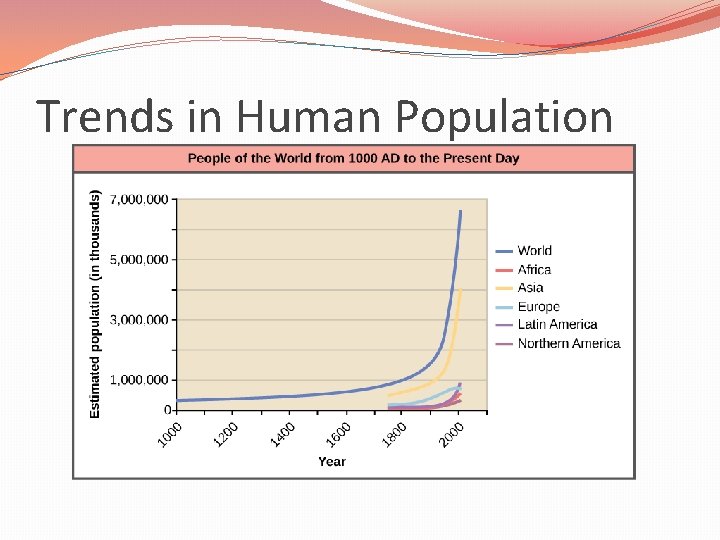 Human Population 4 2 Remember Populations Biosphere most