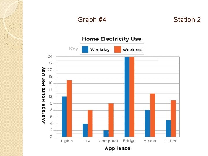 Graphing Station Lab Summary of Stations 1 English