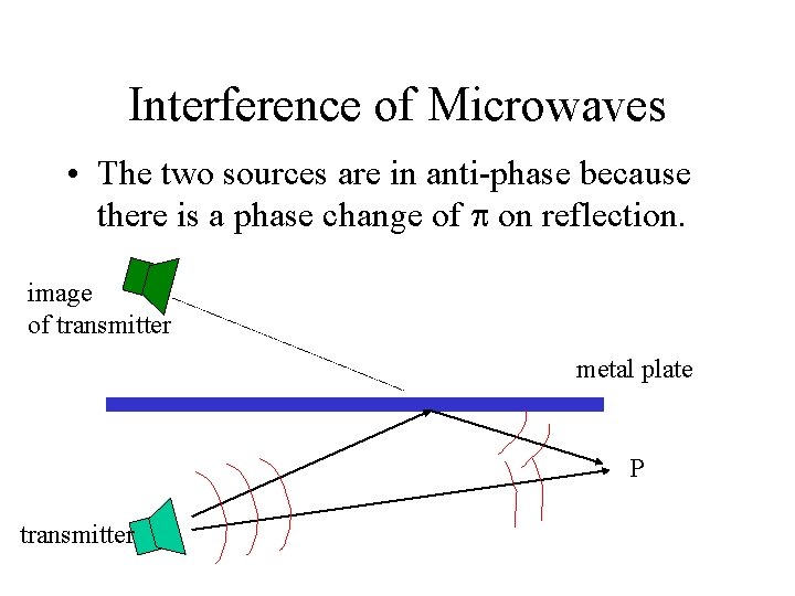 Physics Beyond 2000 Chapter 11 Electromagnetic Waves What