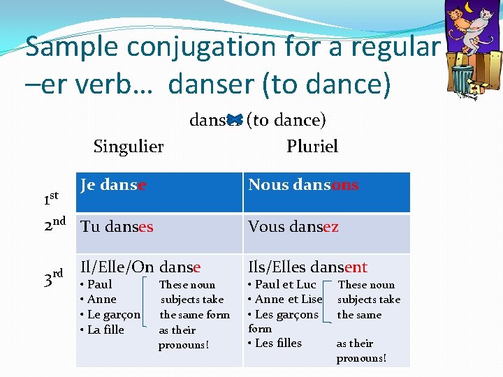 Grammaire Les verbes en er Franais 1 1