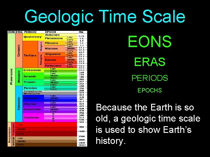 Geologic Time Learning Objectives Describe Earths early history