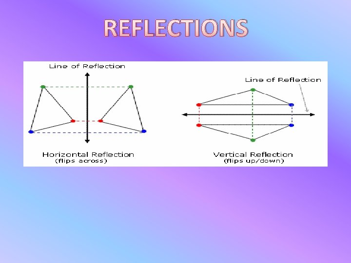 Transformations By Mrs Fischer Learning Targets 8 G