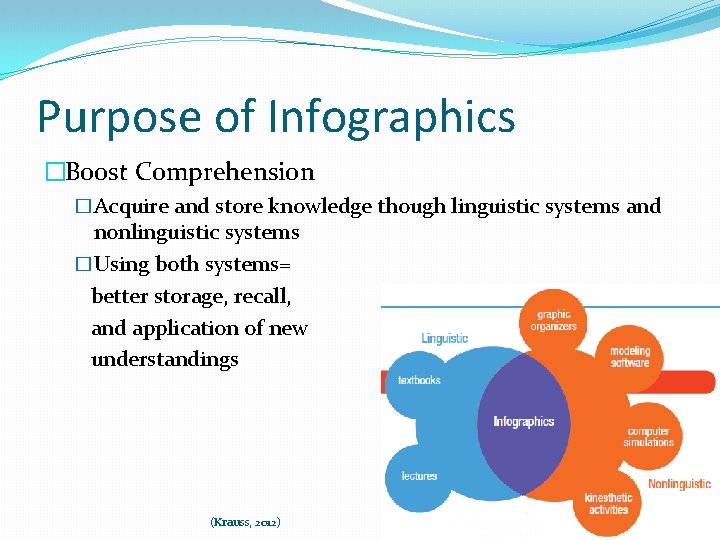 Infographics Danielle Leonhardt Novemeber 10 2013 ITEC 7445