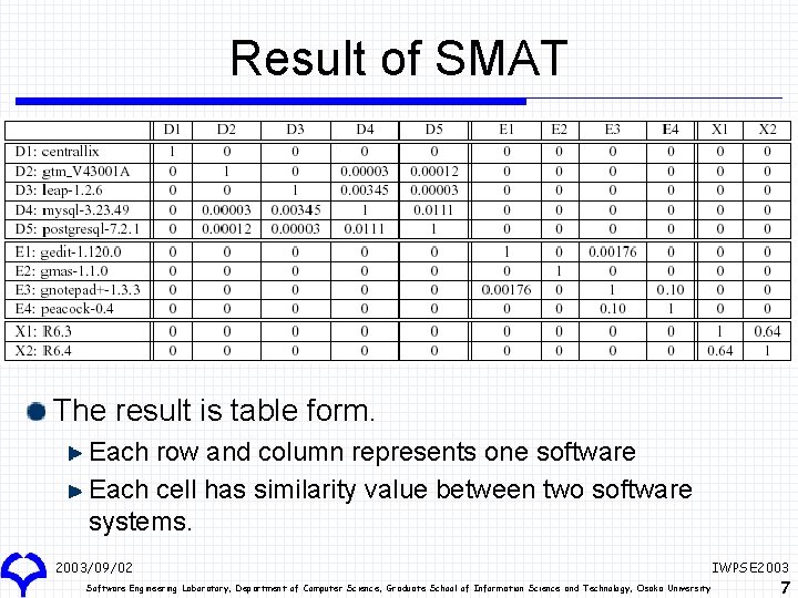 Automatic Categorization Algorithm for Evolvable Software Archive Shinji