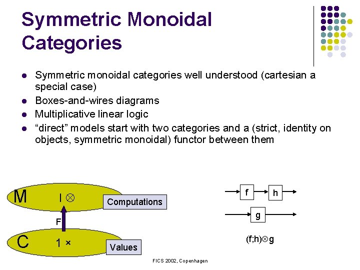 Traced Premonoidal Categories Nick Benton Microsoft Research Martin