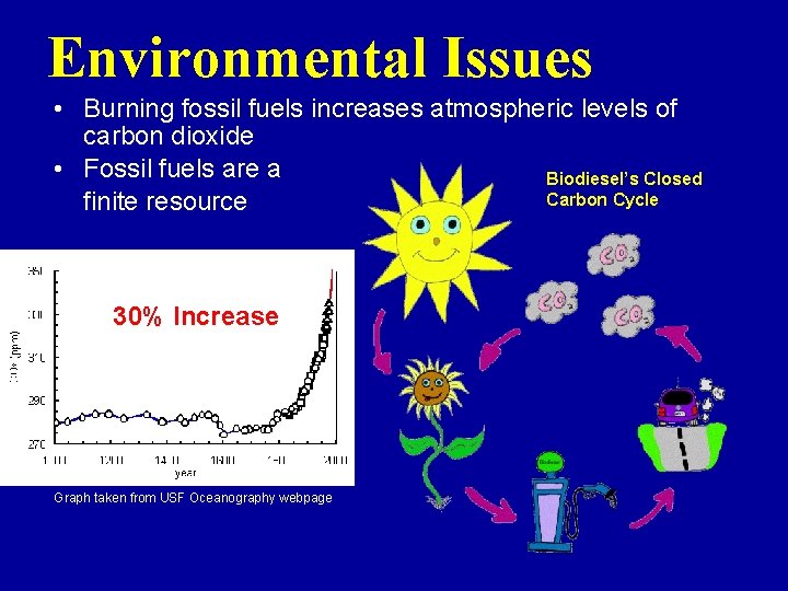 Incorporating Lessons on Biodiesel into the Science Classroom