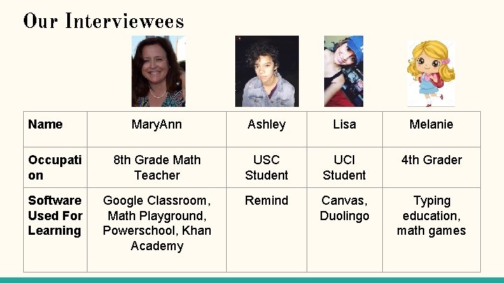 CS 147 Assignment 1 Needfinding By Brianna Goldstein