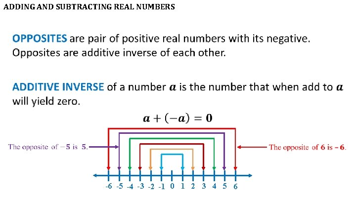 Adding and Subtracting Real Numbers Unit 1 Lesson