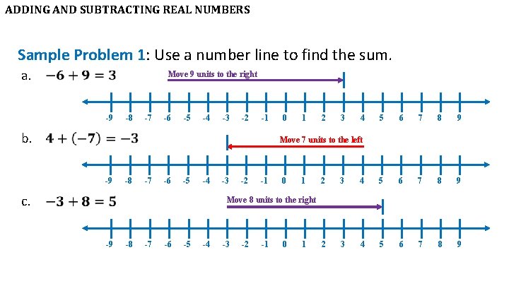 Adding and Subtracting Real Numbers Unit 1 Lesson
