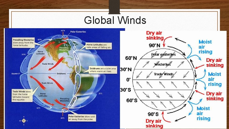 Global Patterns Global Winds Jet Stream Gulf Stream