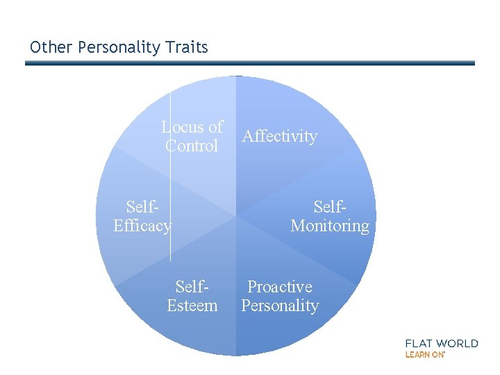 Organizational Behavior V 2 0 By Talya Bauer
