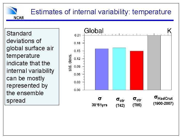 Emerging signals at various spatial scales Julie Arblaster