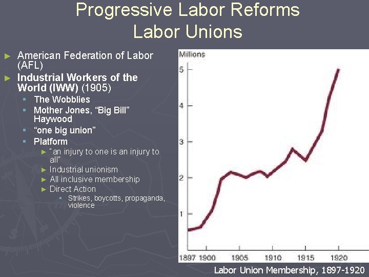 Progressive American Society Unit VIIB AP United States