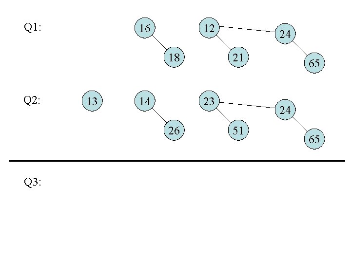 CMSC 341 Binomial Queues and Fibonacci Heaps Basic