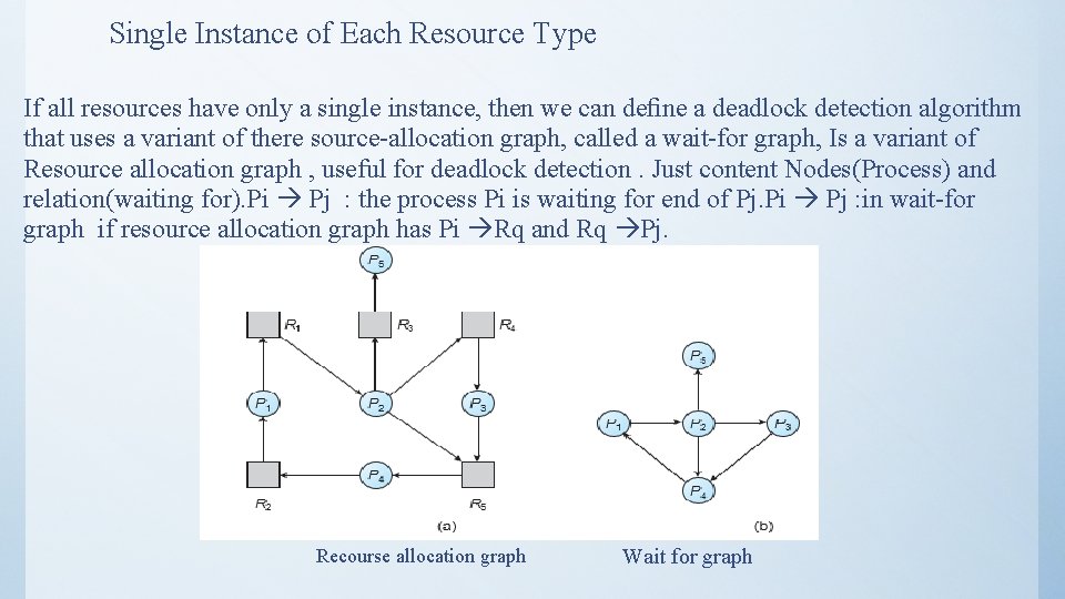 Deadlock 1 2 Represented by Baxshin Yahya Supervised