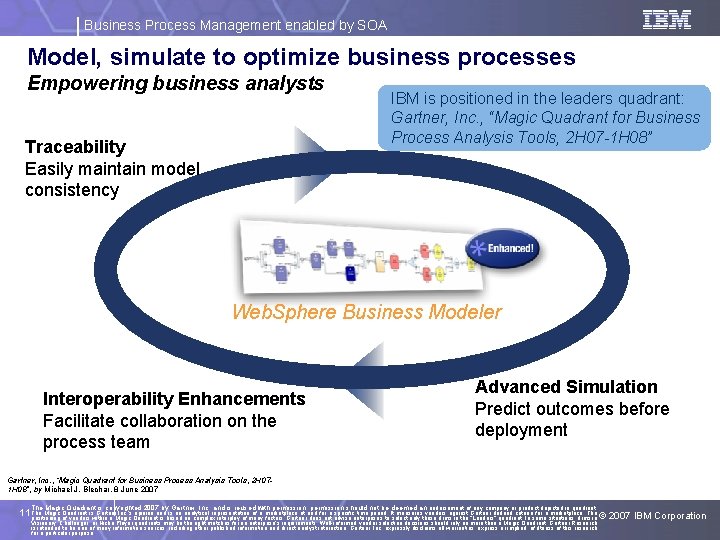 Business Process Management enabled by SOA Whats The