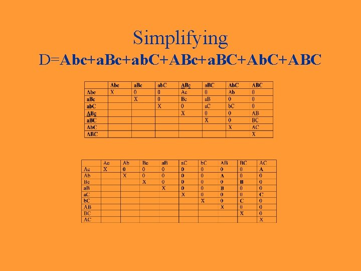Charles Ragins Qualitative Comparative Analysis Boolean Algebra Either