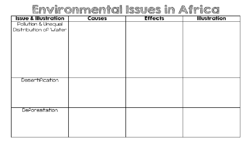 Africas Environmental Issues Pollution Unequal Distribution of Water