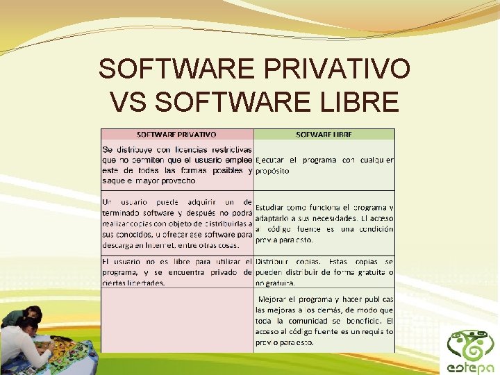 SOFTWARE SIG SOFTWARE PRIVATIVO VS SOFTWARE LIBRE SOFTWARE