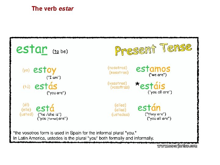 The verb ESTAR Cap 2 B The verb