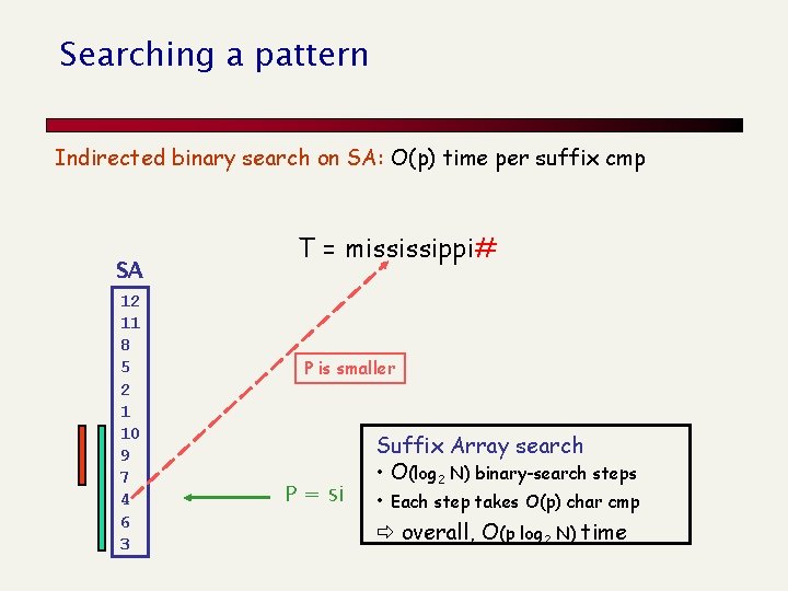 Text Indexing The Suffix Array Basic notation and