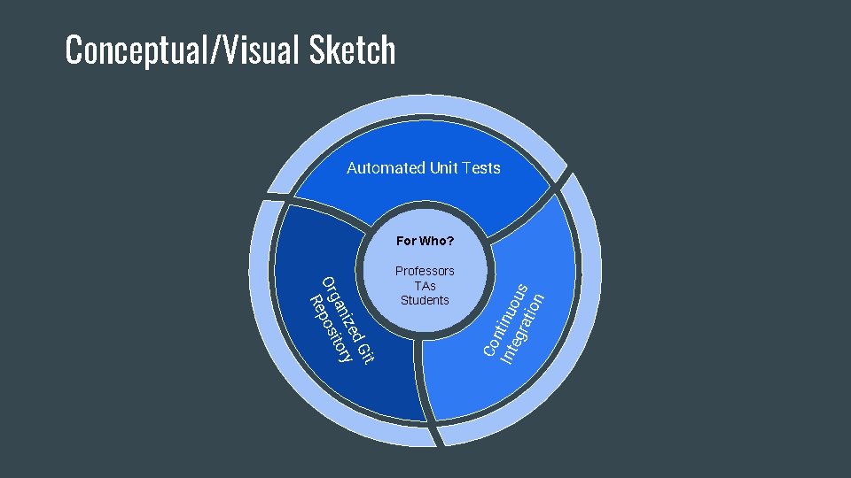 CPRE 288 Embedded Systems Platform Movement and Code
