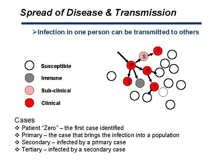 Infectious Diseases Presented by M Alvarez Adapted from