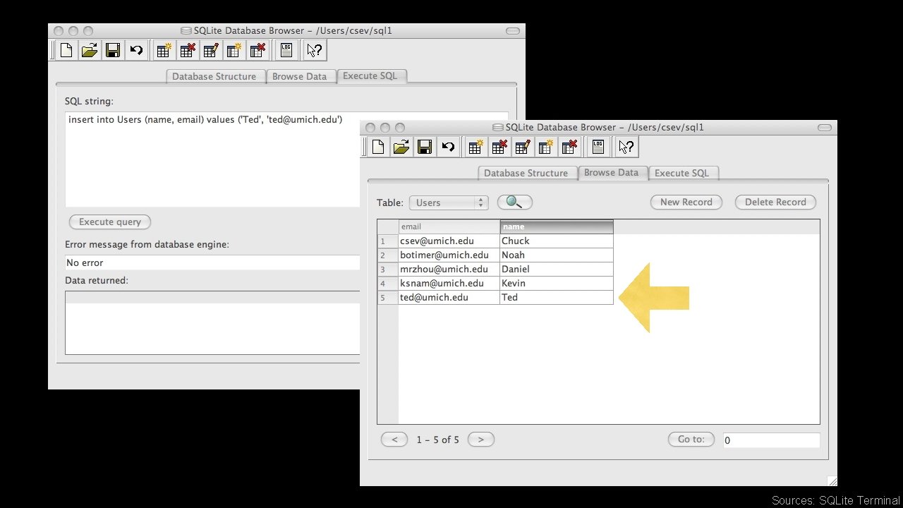 Relational Databases Charles Severance Relational Databases Relational databases