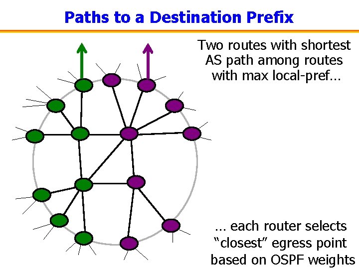 Controlling the Impact of BGP Policy Changes on