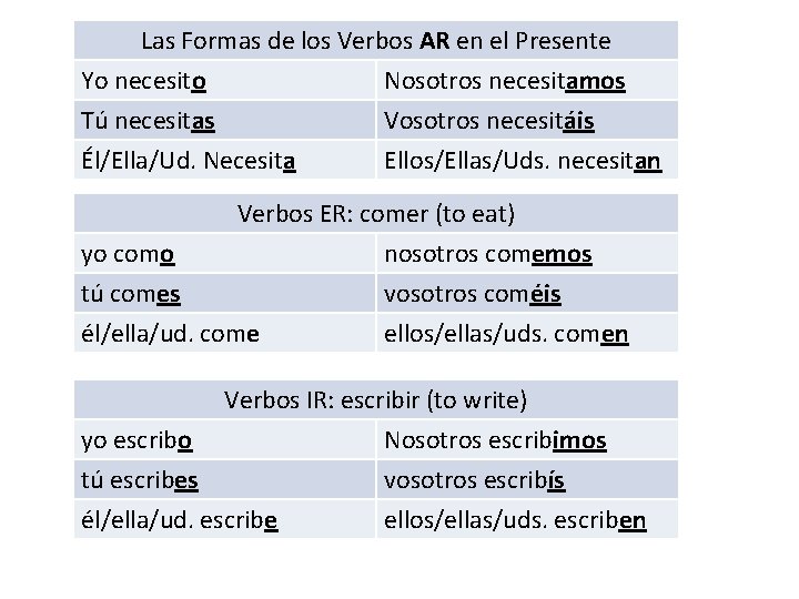 El Presente Los 10 Verbos ms comunes del