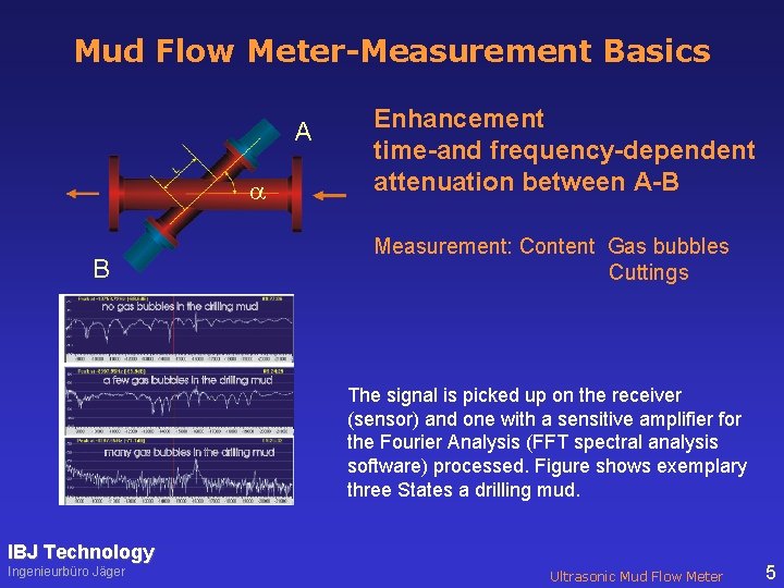 Ultrasonic HighPressure FullBore Return Flow Meter IBJ Technology
