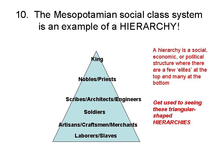 The Mesopotamian Top 15 15 Civilization began in